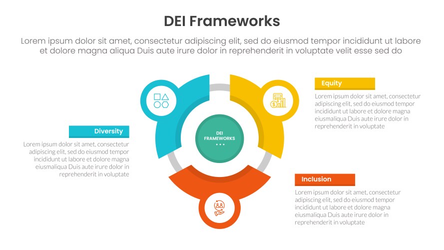 Dei organizational frameworks infographic 3 point Vector Image
