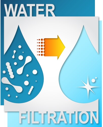 Water purification stages involve intake of raw Vector Image
