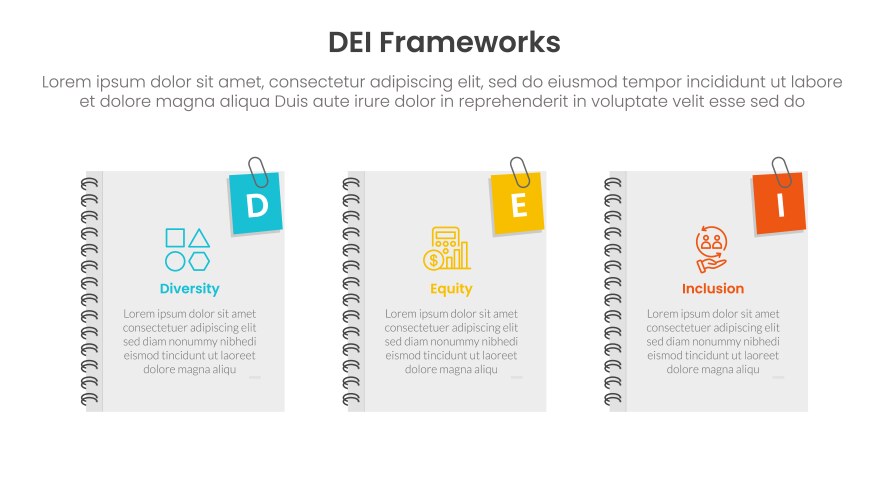 Dei organizational frameworks infographic 3 point Vector Image
