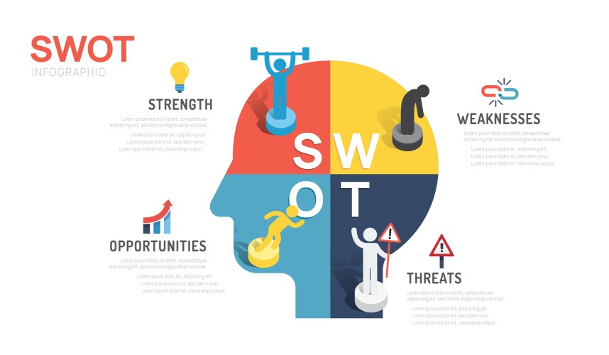 SWOT Analysis Template – Chart & Icons – Royalty-Free Vector | VectorStock