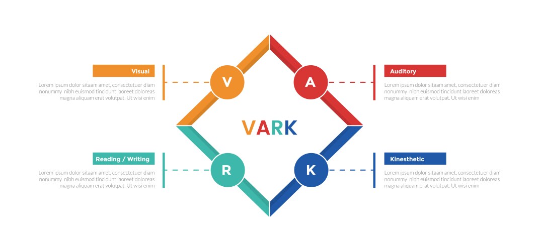 Vark learning styles infographics template Vector Image