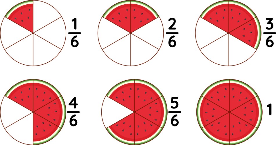 Fractions using watermelon slice visuals Vector Image
