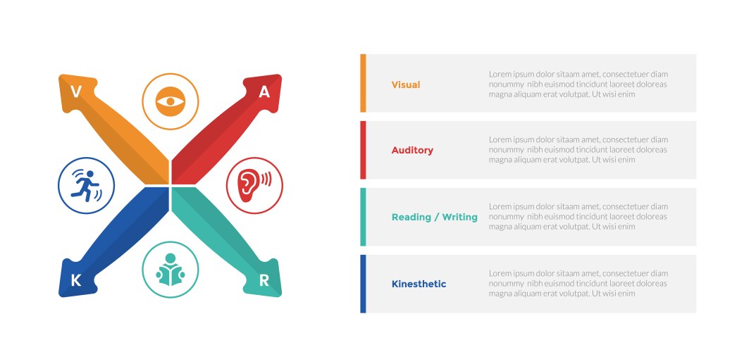 Vark learning styles infographics template Vector Image