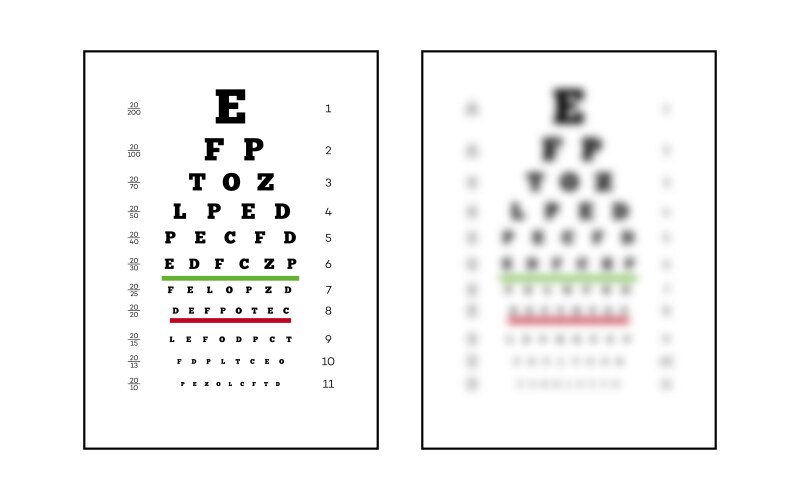 Eyes test chart medical optical eye exam vision Vector Image