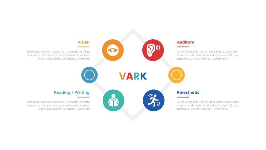 Vark learning styles infographics template Vector Image