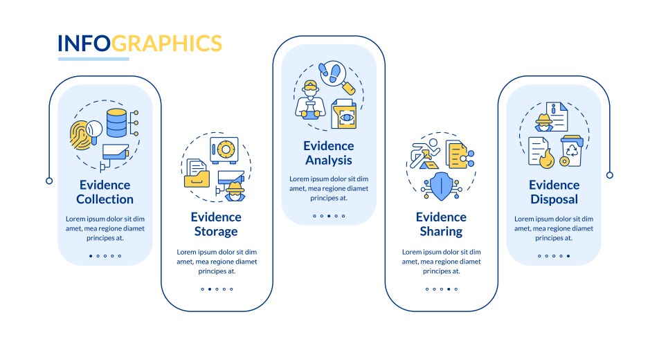 Forensic evidence lifecycle rectangle infographic Vector Image