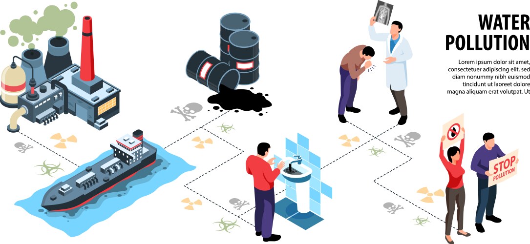 Water Pollution Vector Images (over 37,000)