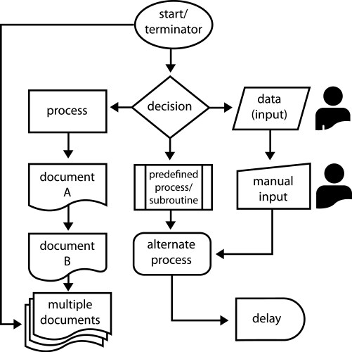 Set of packaging symbols Royalty Free Vector Image