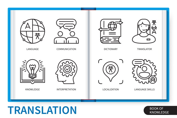 Translation Vector Images (over 24,000)