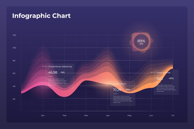 Dashboard infographic template with modern design Vector Image