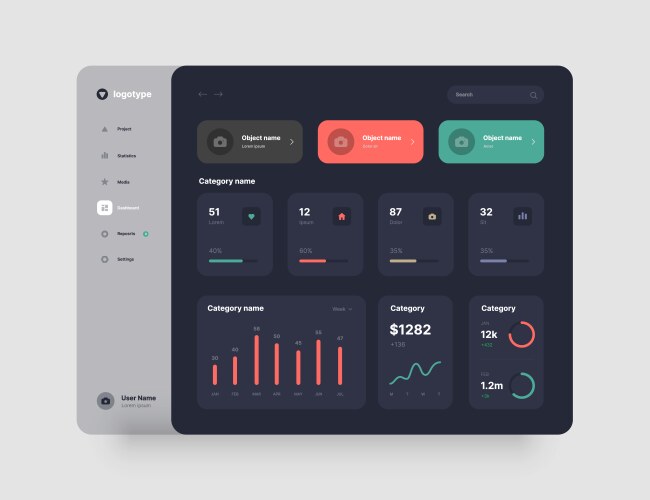 Wireframes screens dashboard ui and ux kit design Vector Image
