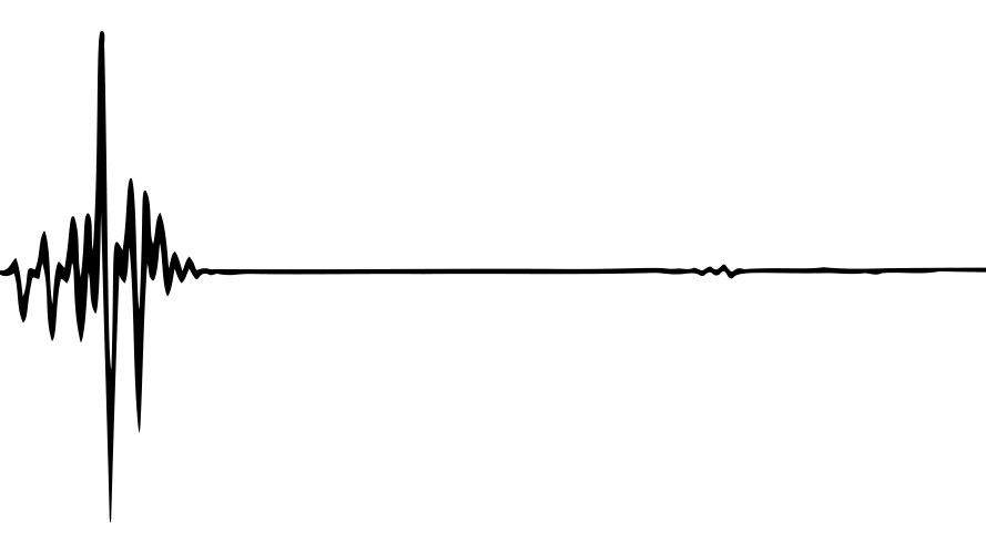 Earthquake Wave Seismograph Vector Images (over 750)