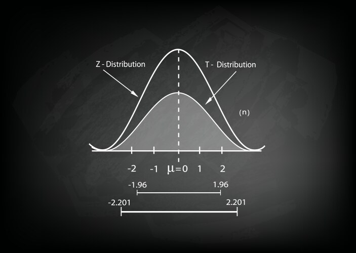 Normal distribution chart or gaussian bell curve Vector Image