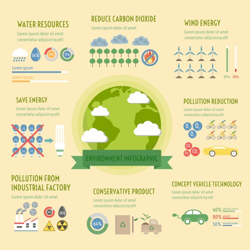 Renewable Energy Ecology Infographic – Royalty-Free Vector | VectorStock