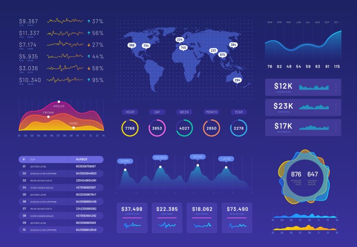 Infographic template dashboard ui interface Vector Image