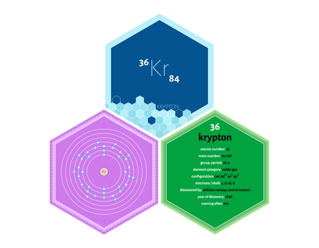 Krypton Atomic Structure