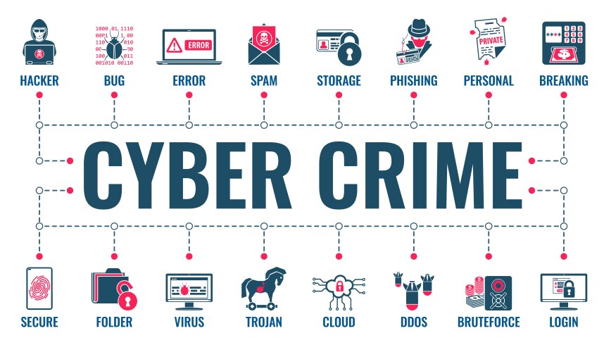 Cyber crime hacking and phishing concept Vector Image