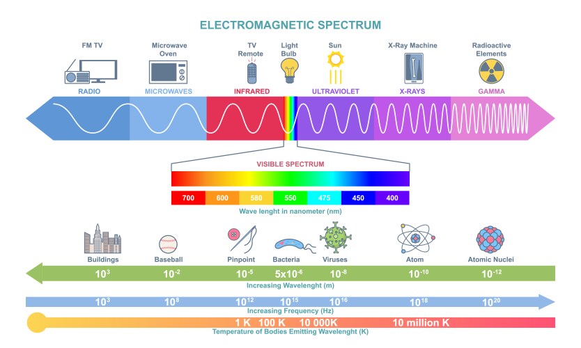 Light Spectrum Chart Vector Images (over 1,700)