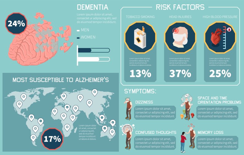Alzheimer flat infographics Royalty Free Vector Image