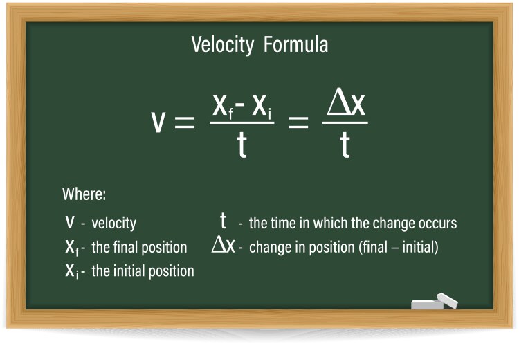 Archimedes principle formula Royalty Free Vector Image