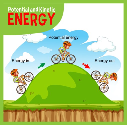 Potential and Kinetic Energy Vector Images (over 110)