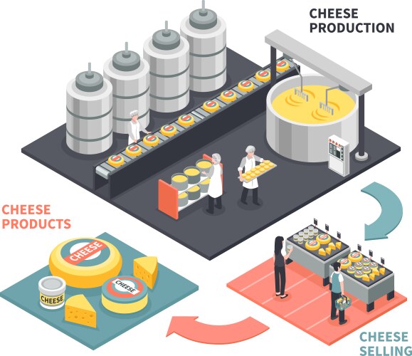 Production Vector Images (over 1.3 million)