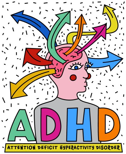 Three adhd types attention deficit hyperactivity Vector Image