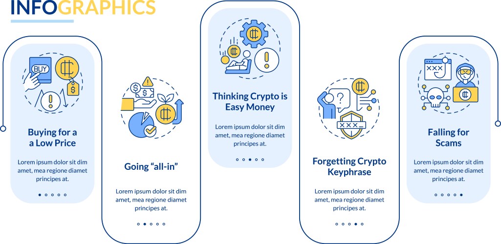 Cryptocurrency Flowchart Vector Images (over 310)