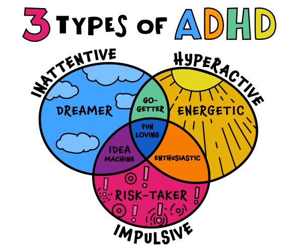 Adhd concept attention deficit hyperactivity Vector Image