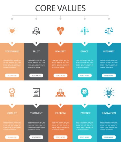 Core Values Infographic Vector Images (over 430)