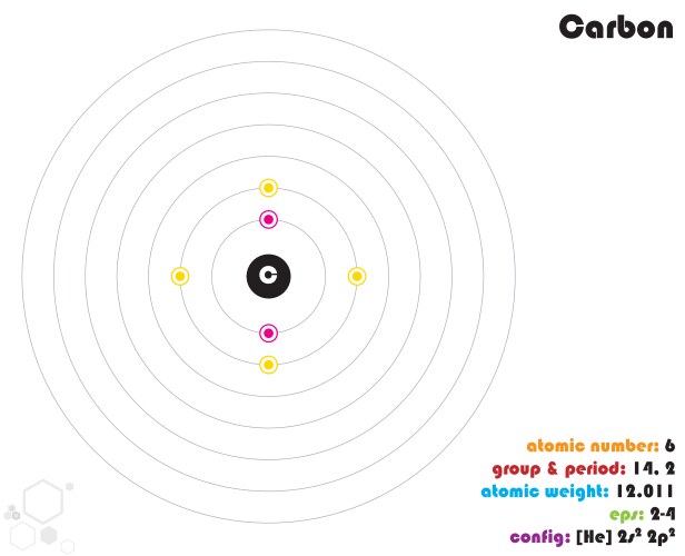 Periodic Element Carbon Icon Vector Images (over 340)