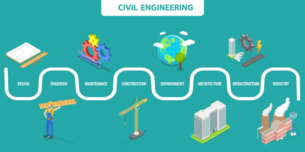 Civil Engineering Vector Images (over 8,200)