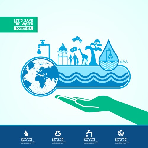 Set ecology conservation to environment protection