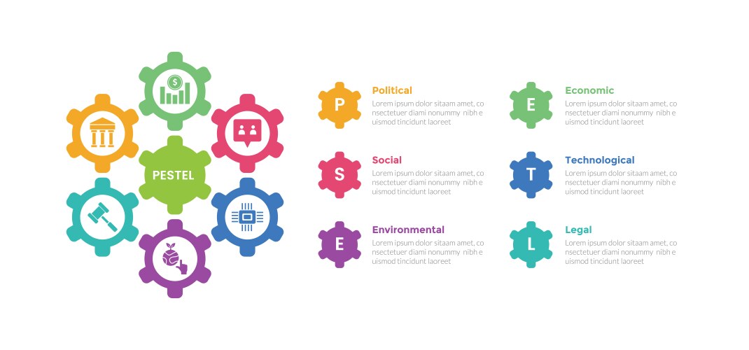 Pestel analysis infographics template diagram Vector Image
