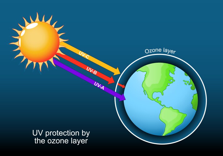 Ozone Layer Vector Images (over 990)