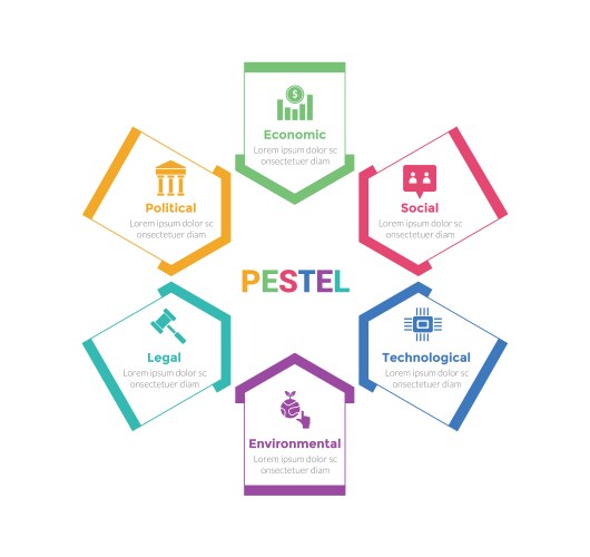 Pestel analysis infographics template diagram Vector Image