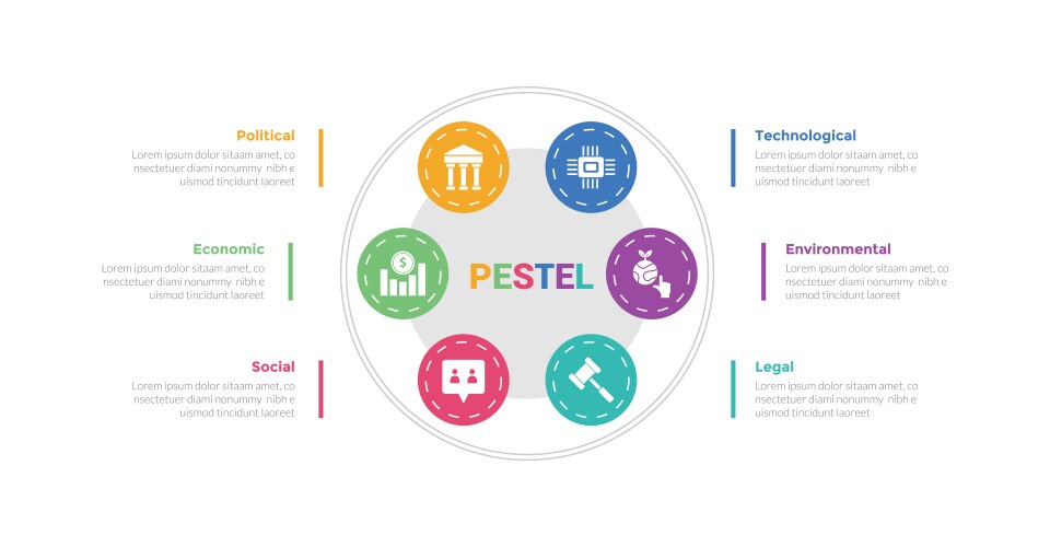 Pestel analysis infographics template diagram Vector Image