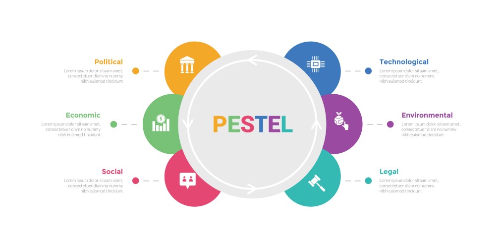 Pestel analysis infographics template diagram Vector Image