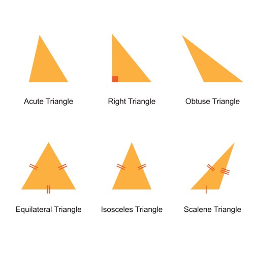Types of Angles Vector Images (over 860)