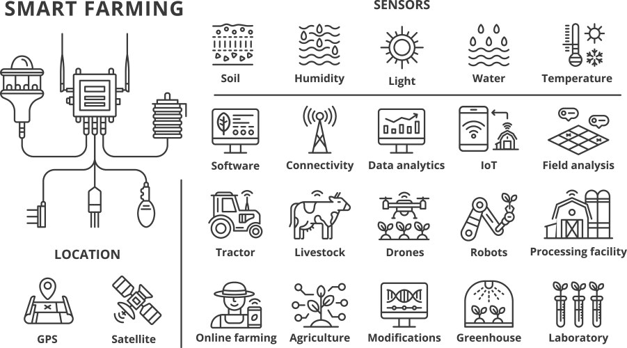 Precision Farming Icons Vector Images (over 680)