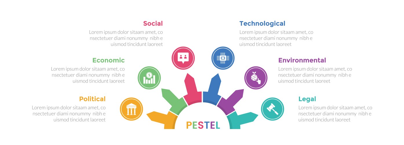 Pestel analysis infographics template diagram Vector Image