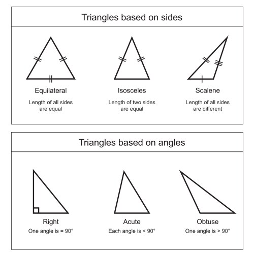 Types of triangles on white background Royalty Free Vector