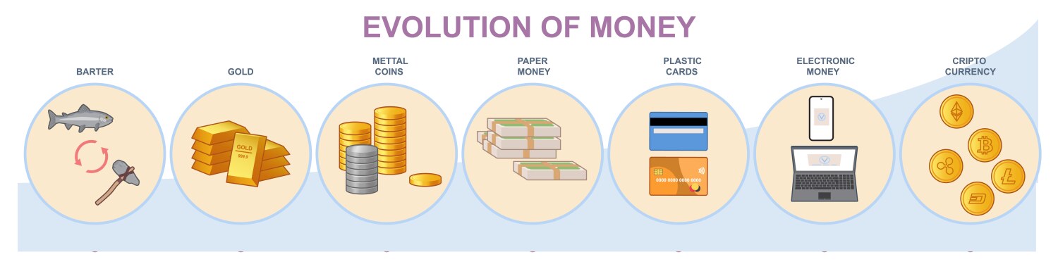 Evolution of Money Vector Images (over 650)
