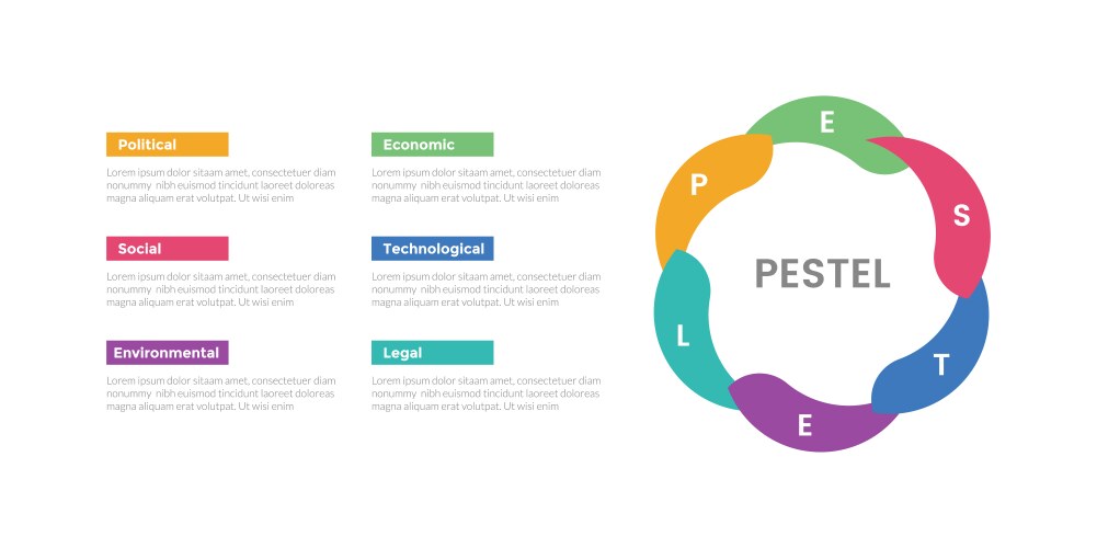 Pestel analysis infographics template diagram Vector Image