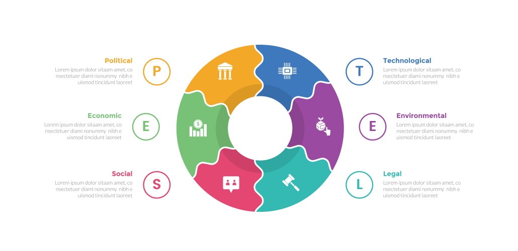 Pestel analysis infographics template diagram Vector Image
