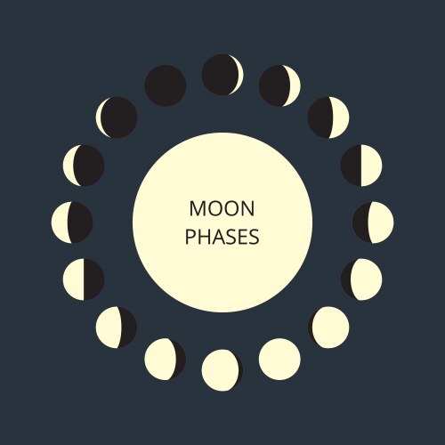 Earth and lunar phase set Royalty Free Vector Image