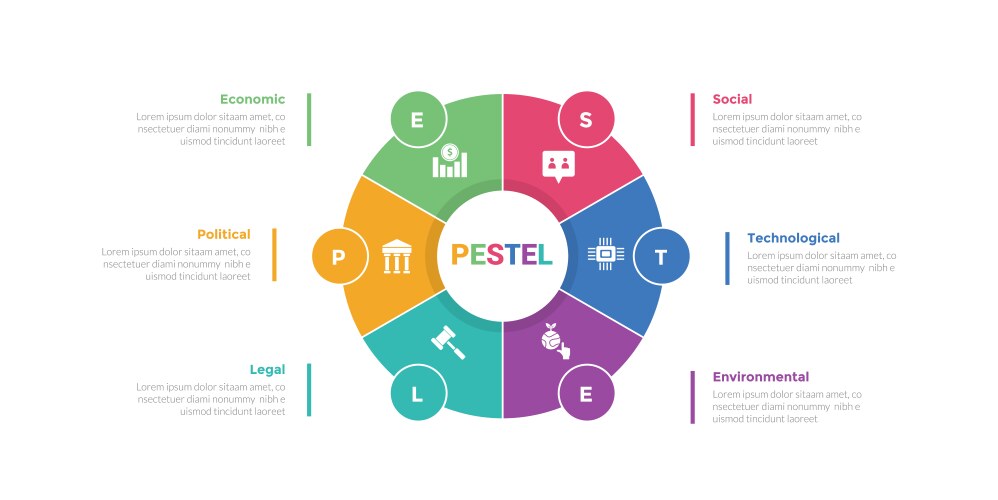 Pestel analysis infographics template diagram Vector Image