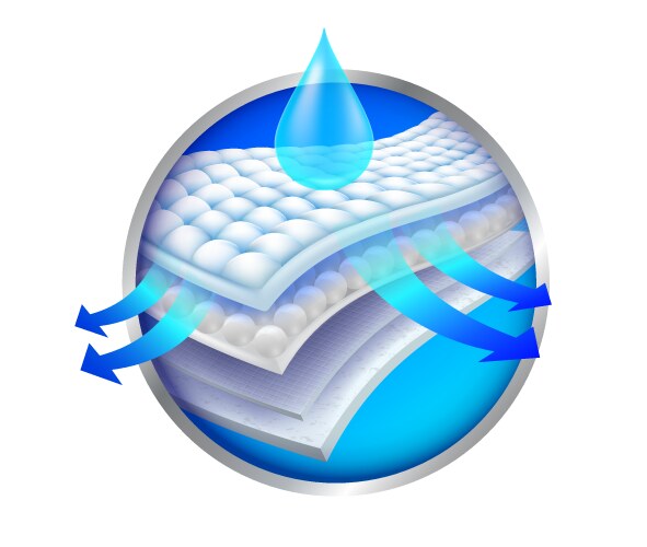 4 layer filter air purification and sterilization Vector Image