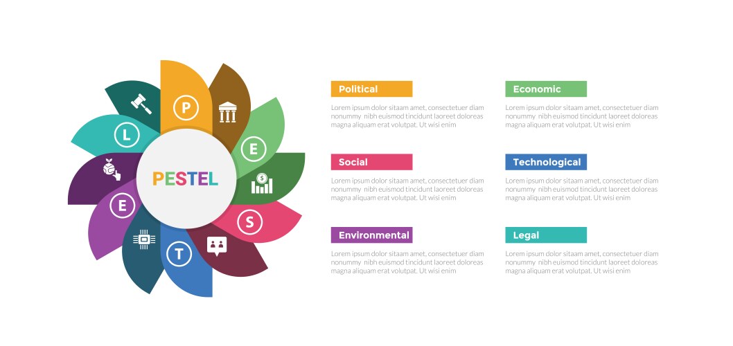 Pestel analysis infographics template diagram Vector Image