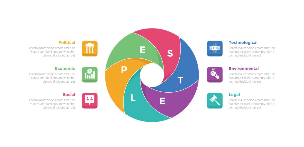 Pestel analysis infographics template diagram Vector Image